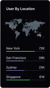 Home | Marlink - It's advanced Linkedin marketing